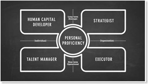 Leadership Code ~ Strategic Human Capital Management (HCM) Blog